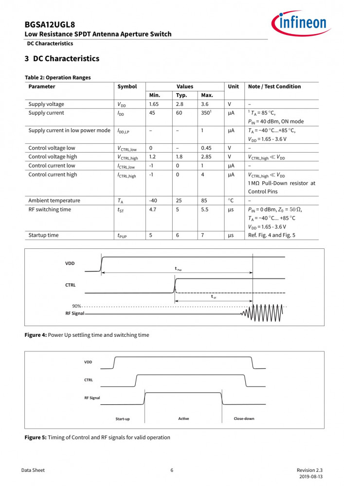 BGSA12UGL8 datasheet page 7