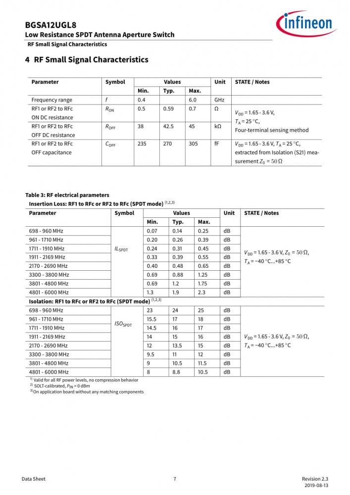 BGSA12UGL8 datasheet page 8