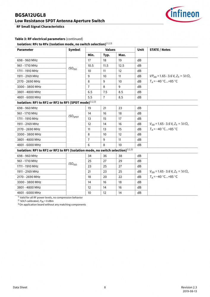 BGSA12UGL8 datasheet page 9