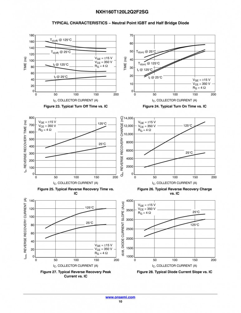 NXH160T120L2Q2F2SG datasheet page 10