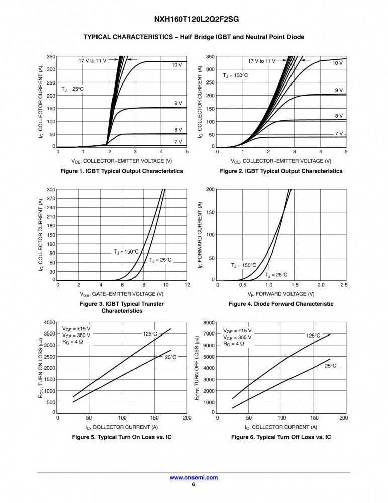 NXH160T120L2Q2F2SG datasheet page 6