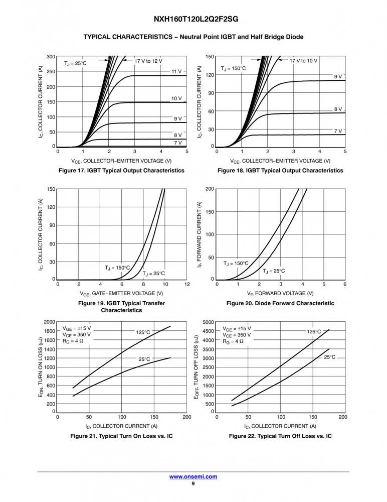 NXH160T120L2Q2F2SG datasheet page 9