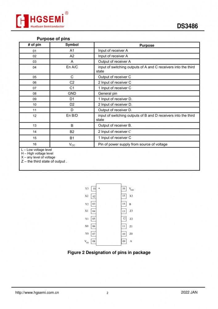 DS3486M/TR datasheet page 2