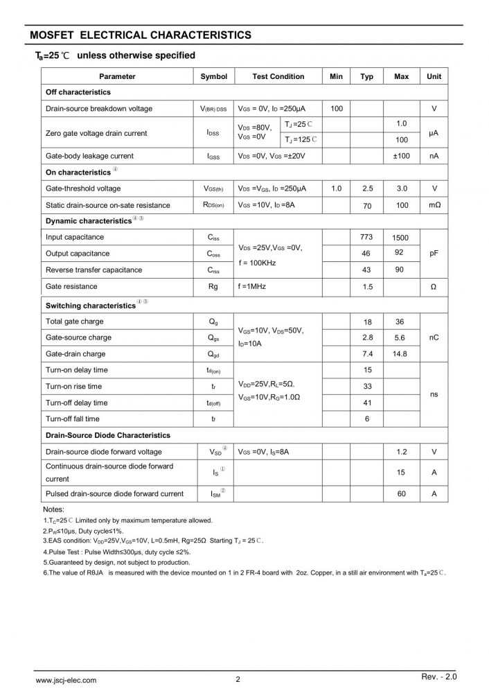 CJU15N10 datasheet page 2