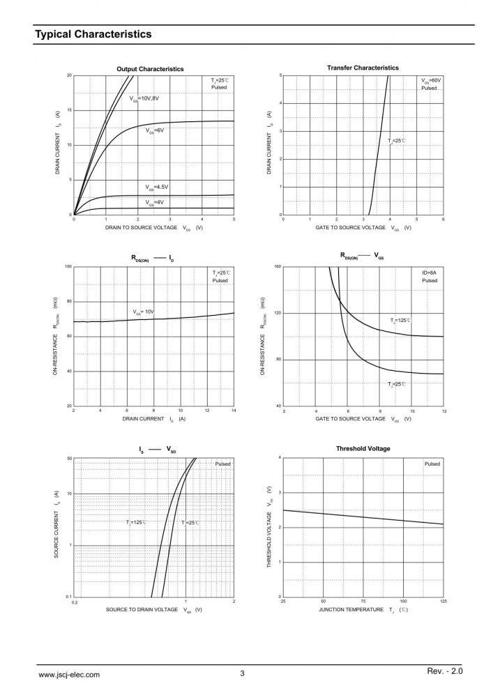 CJU15N10 datasheet page 3