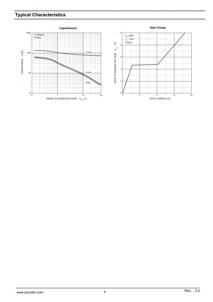 CJU15N10 datasheet page 4