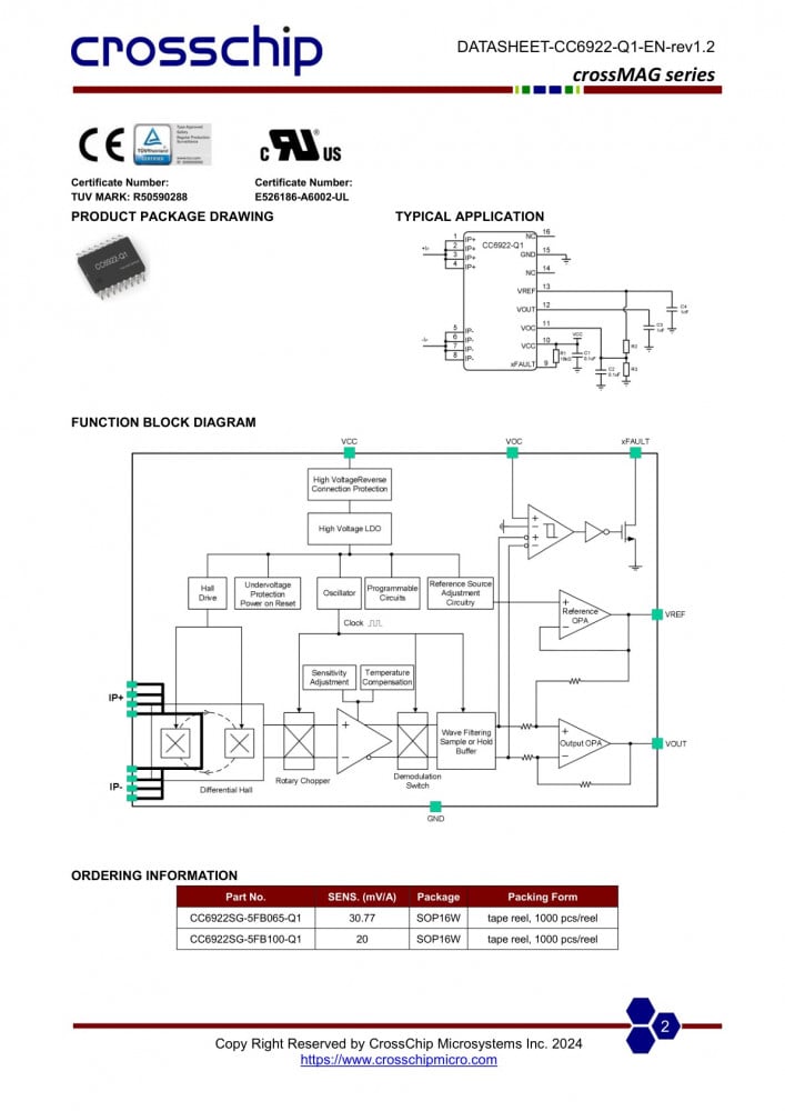 CC6922-Q1 datasheet page 2