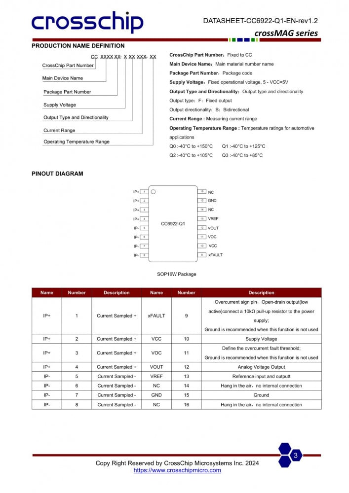 CC6922-Q1 datasheet page 3