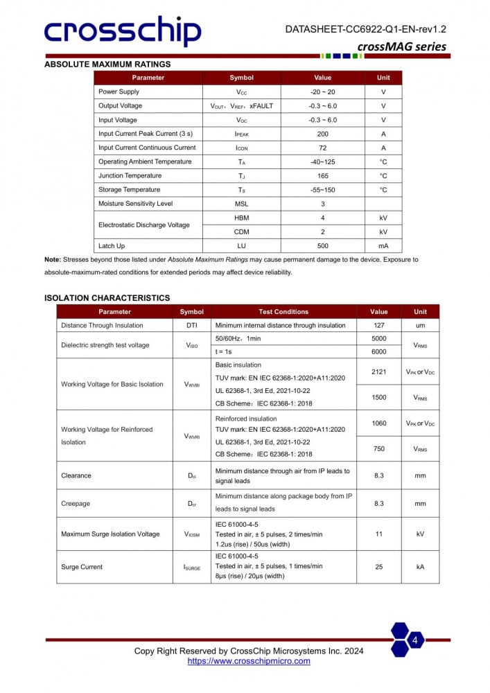 CC6922-Q1 datasheet page 4