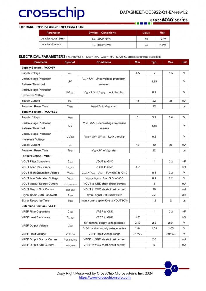CC6922-Q1 datasheet page 5