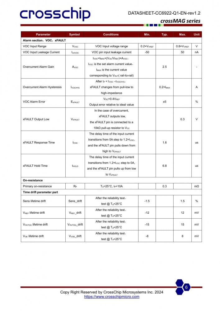 CC6922-Q1 datasheet page 6