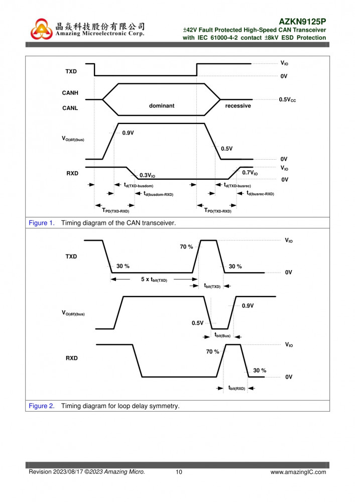AZKN9125P datasheet page 10