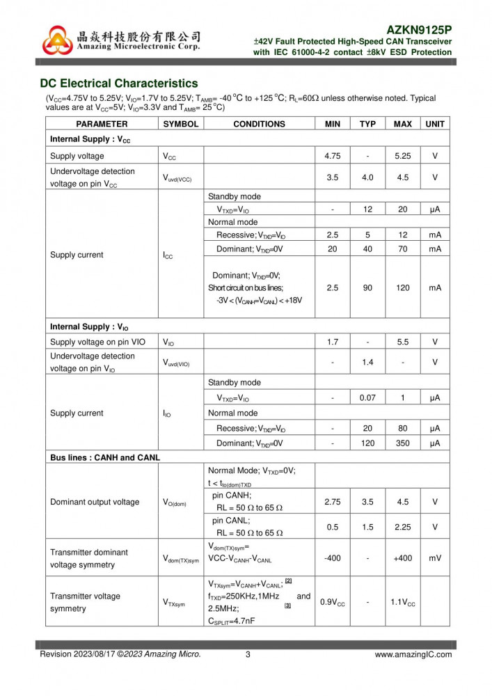 AZKN9125P datasheet page 3