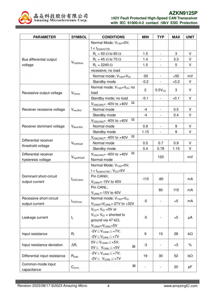 AZKN9125P datasheet page 4
