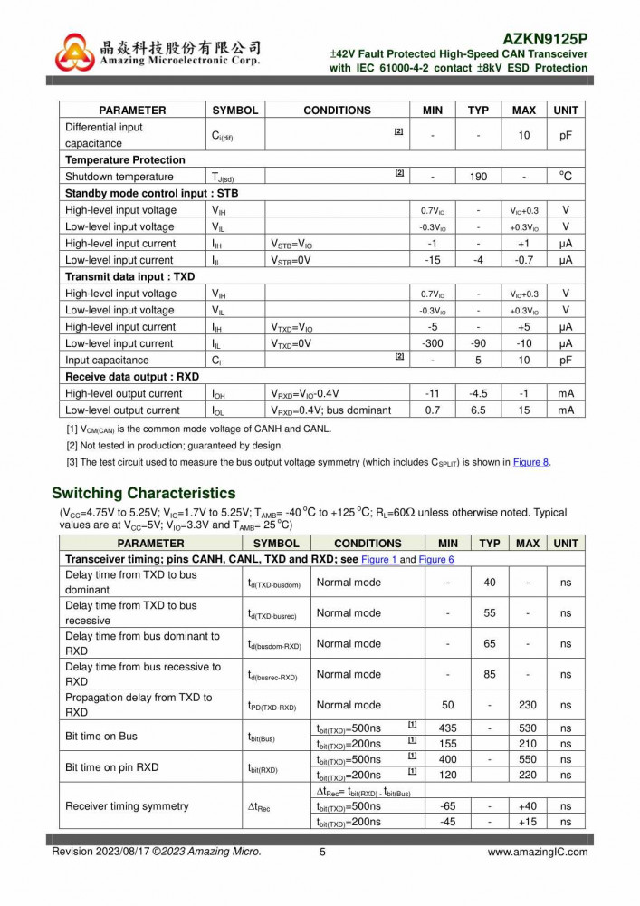 AZKN9125P datasheet page 5