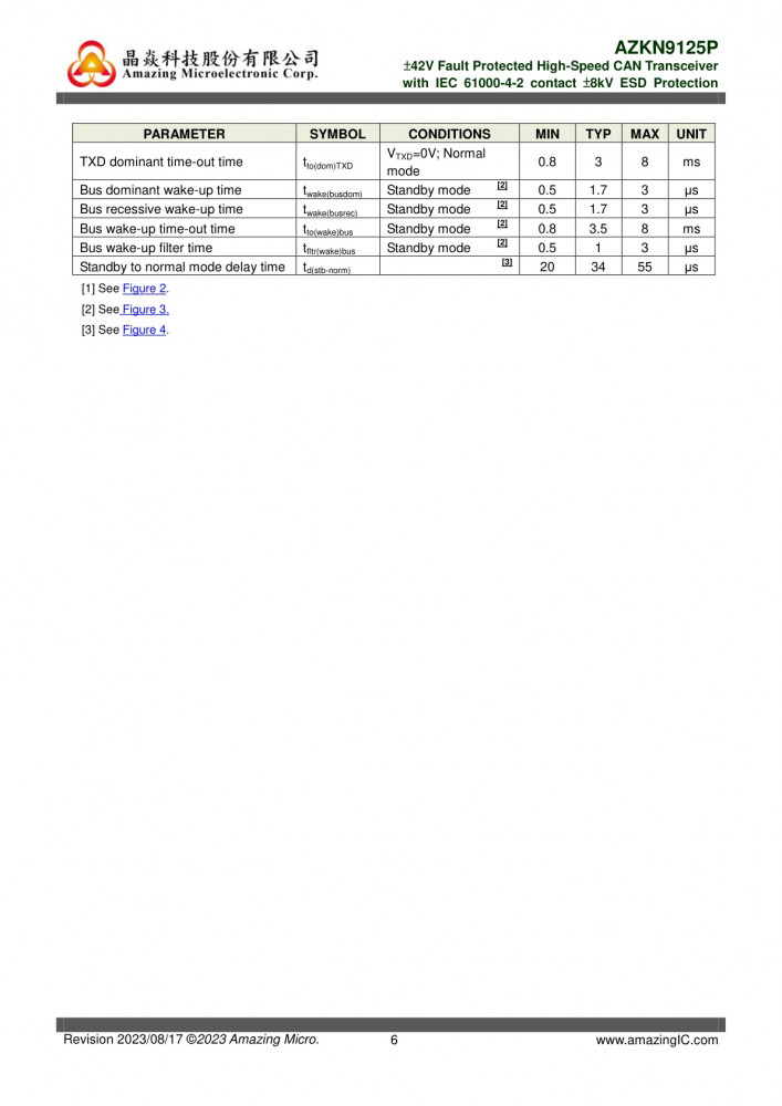 AZKN9125P datasheet page 6
