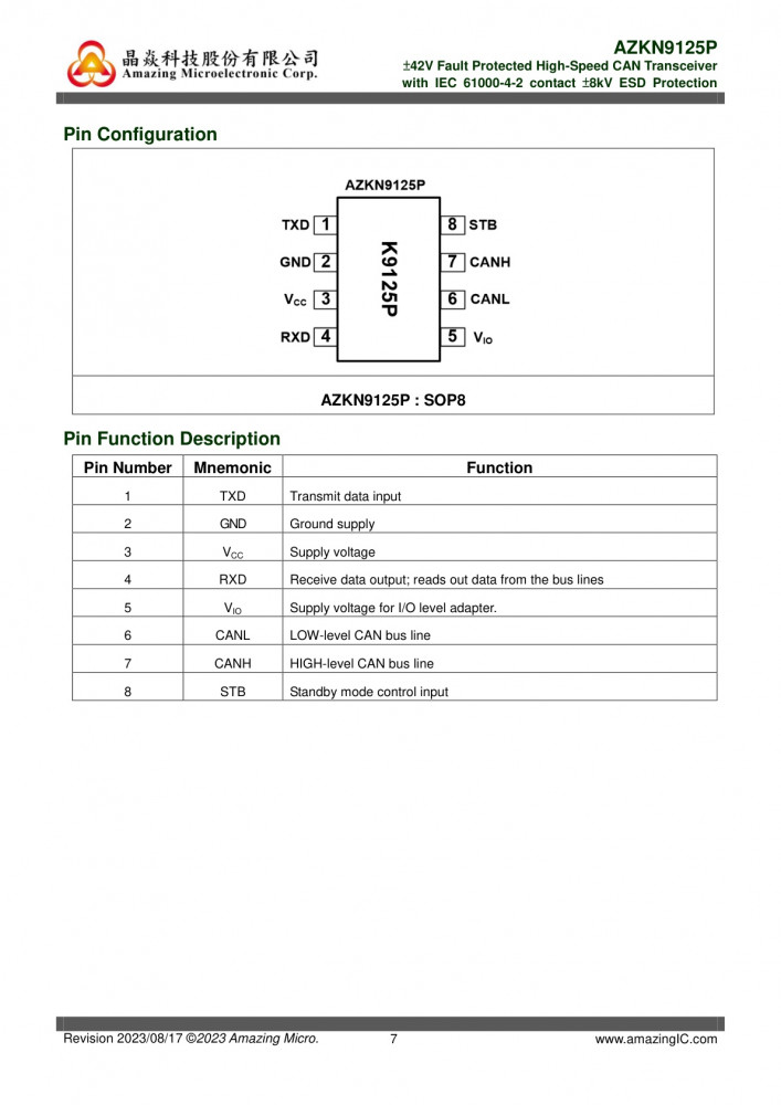 AZKN9125P datasheet page 7