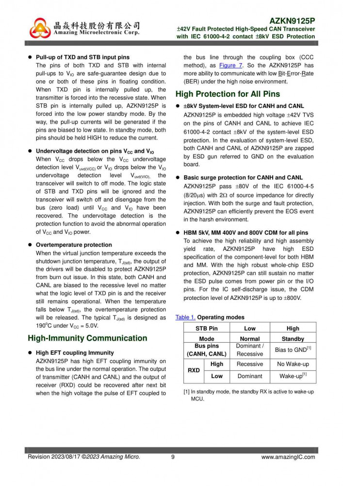 AZKN9125P datasheet page 9
