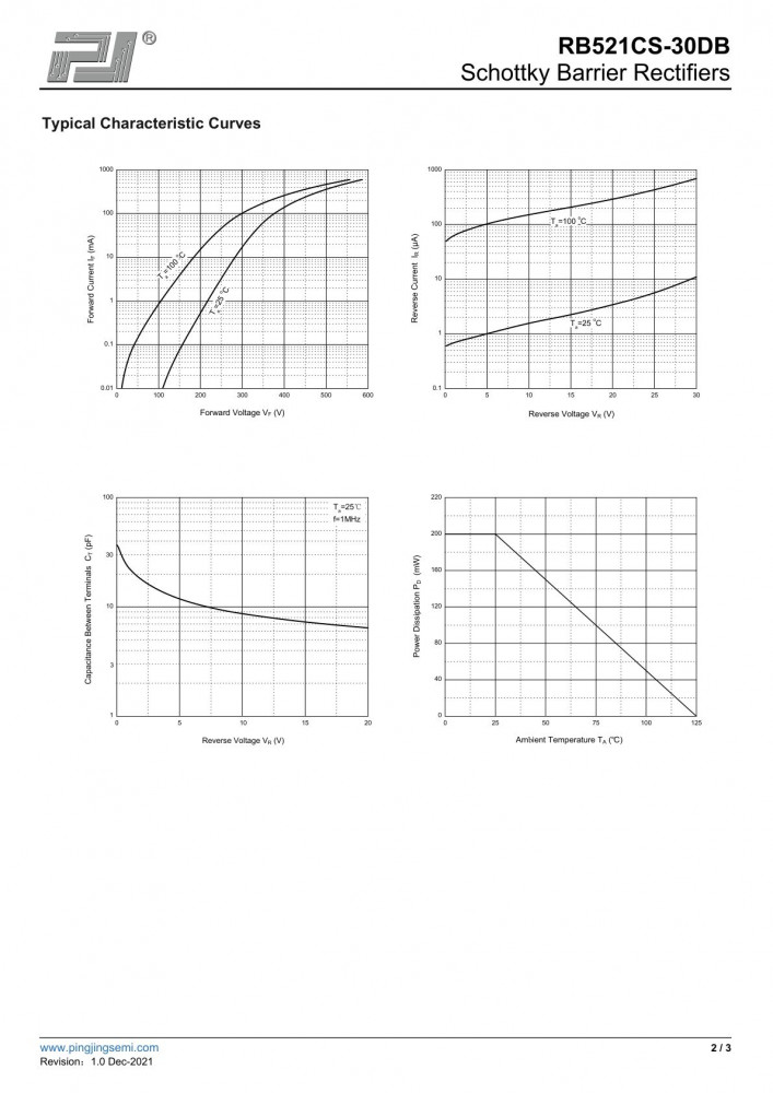 RB521CS-30DB technical document page 2