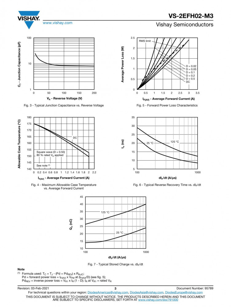 VS-2EFH02-M3/I datasheet page 3