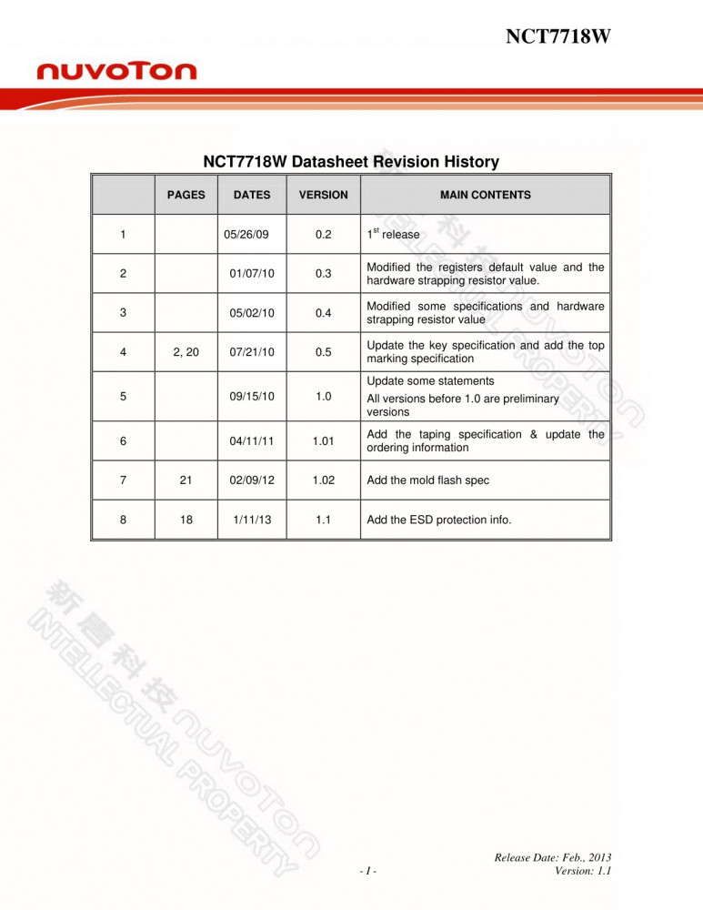 NCT7718W datasheet page 2