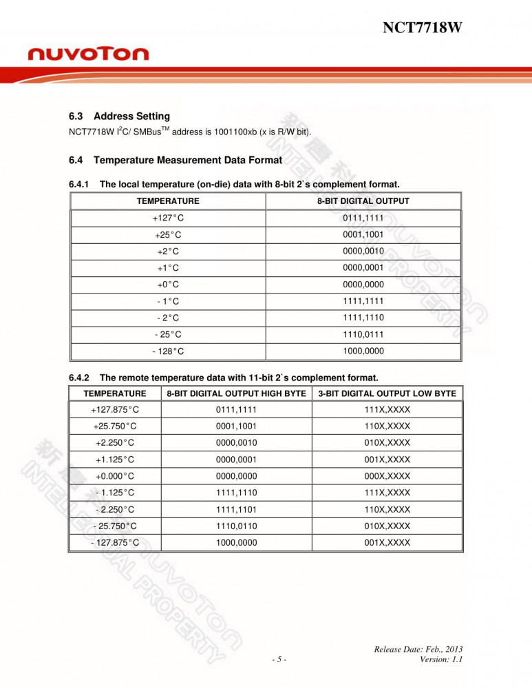 NCT7718W datasheet page 9