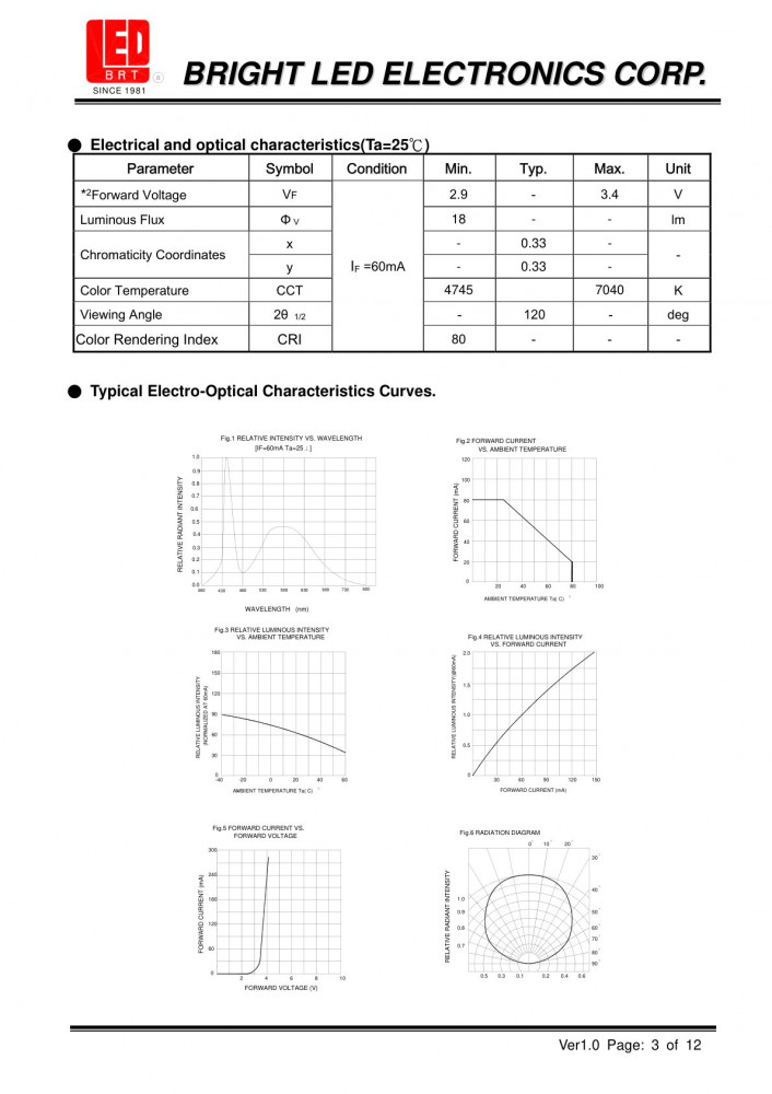 BL-5050A10-R80 datasheet page 2