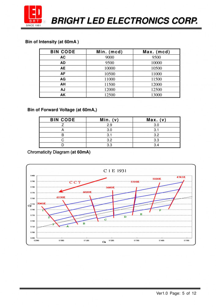 BL-5050A10-R80 datasheet page 4