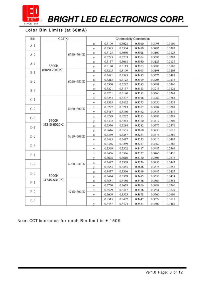 BL-5050A10-R80 datasheet page 5
