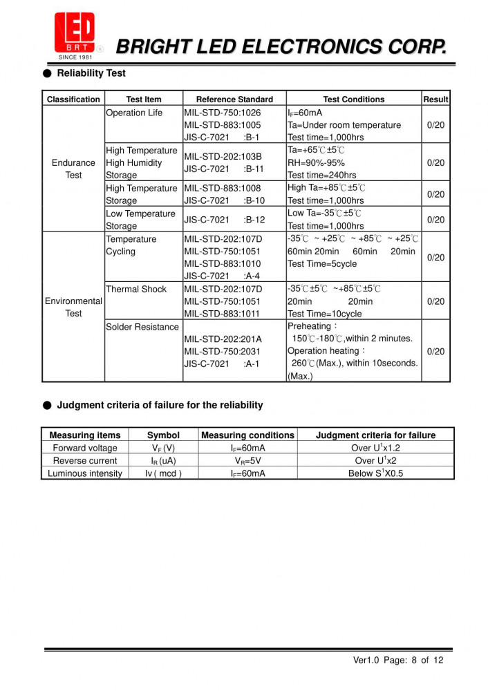 BL-5050A10-R80 datasheet page 7