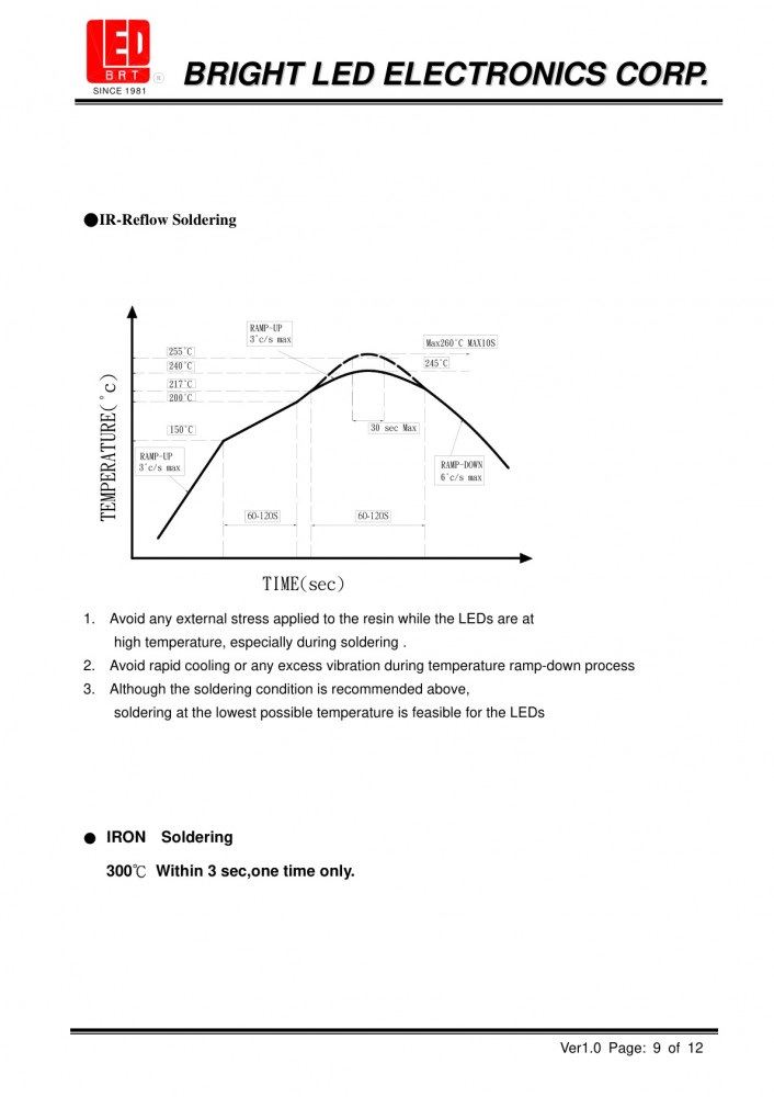 BL-5050A10-R80 datasheet page 8