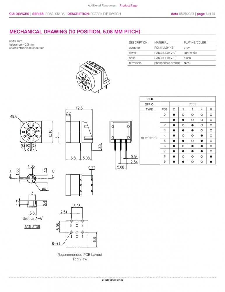 CUI RDS3 series datasheet page 8