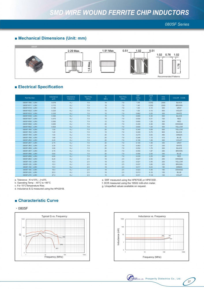 PSA 0805F-4R7K-1LRH technical document page