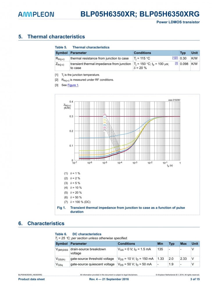 BLP05H6350XRY datasheet page 3