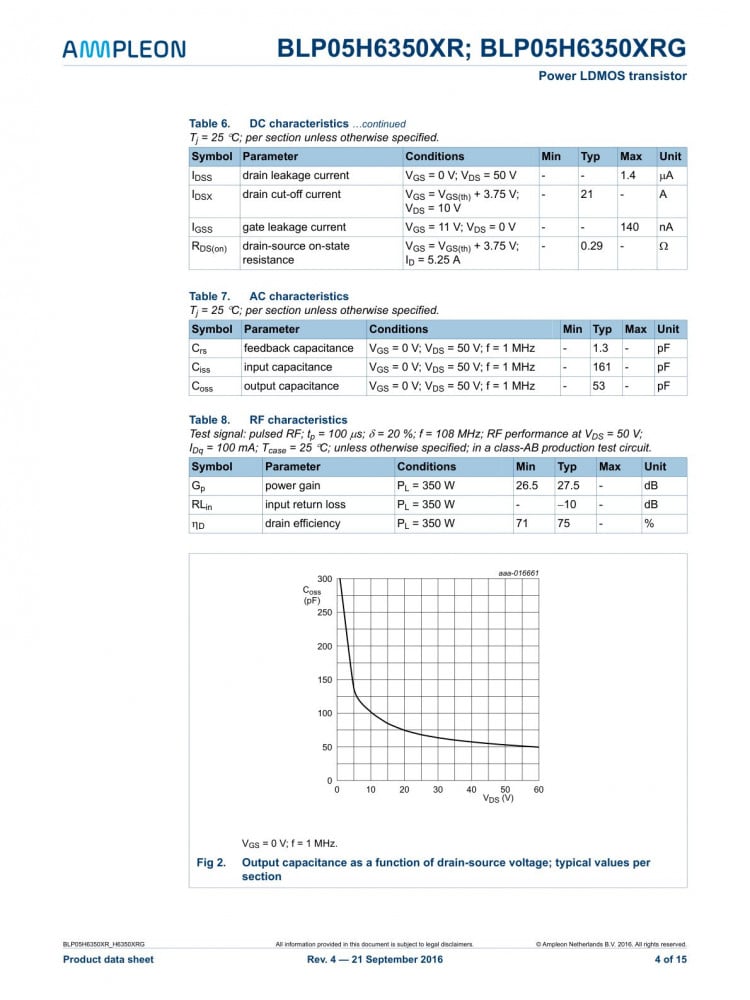 BLP05H6350XRY datasheet page 4