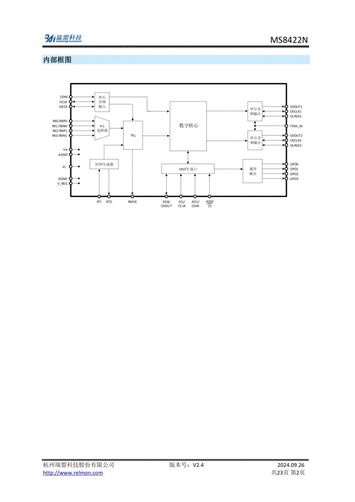 MS8422N datasheet page 2