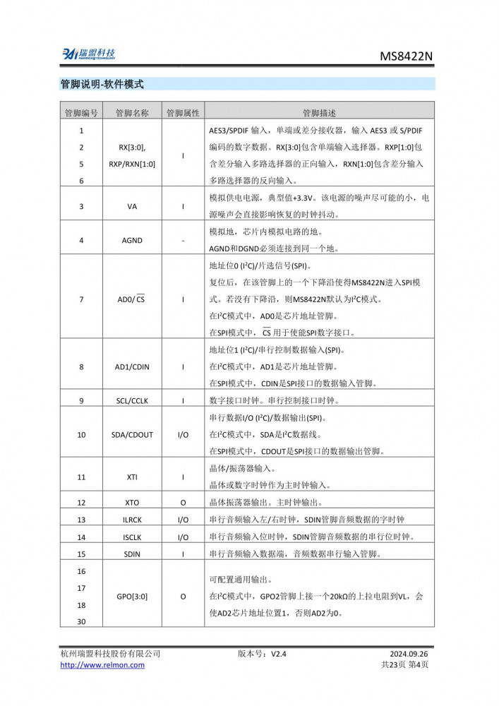 MS8422N datasheet page 4