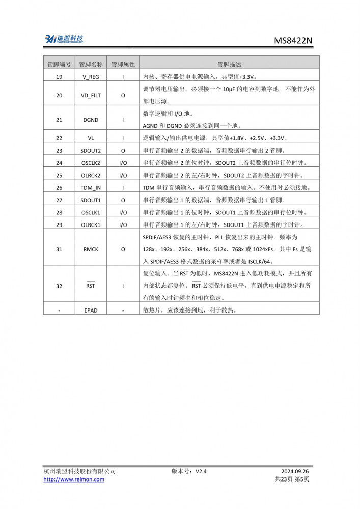 MS8422N datasheet page 5