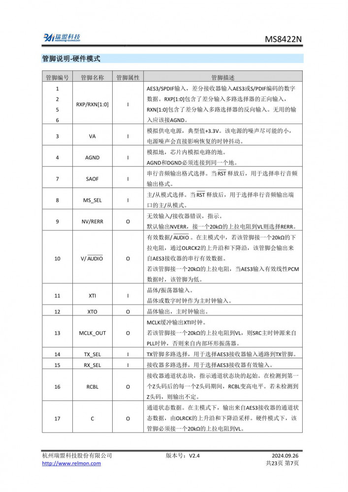 MS8422N datasheet page 7
