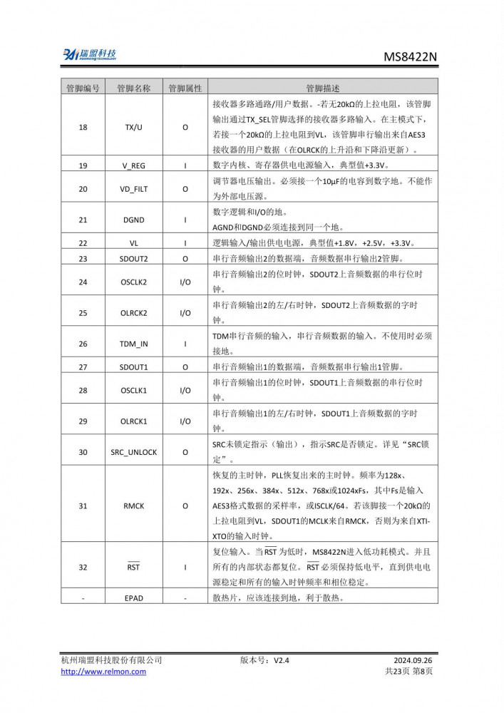 MS8422N datasheet page 8