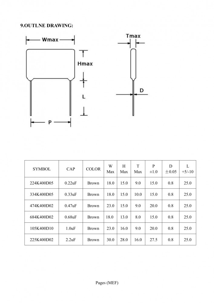 MEF specification page 7