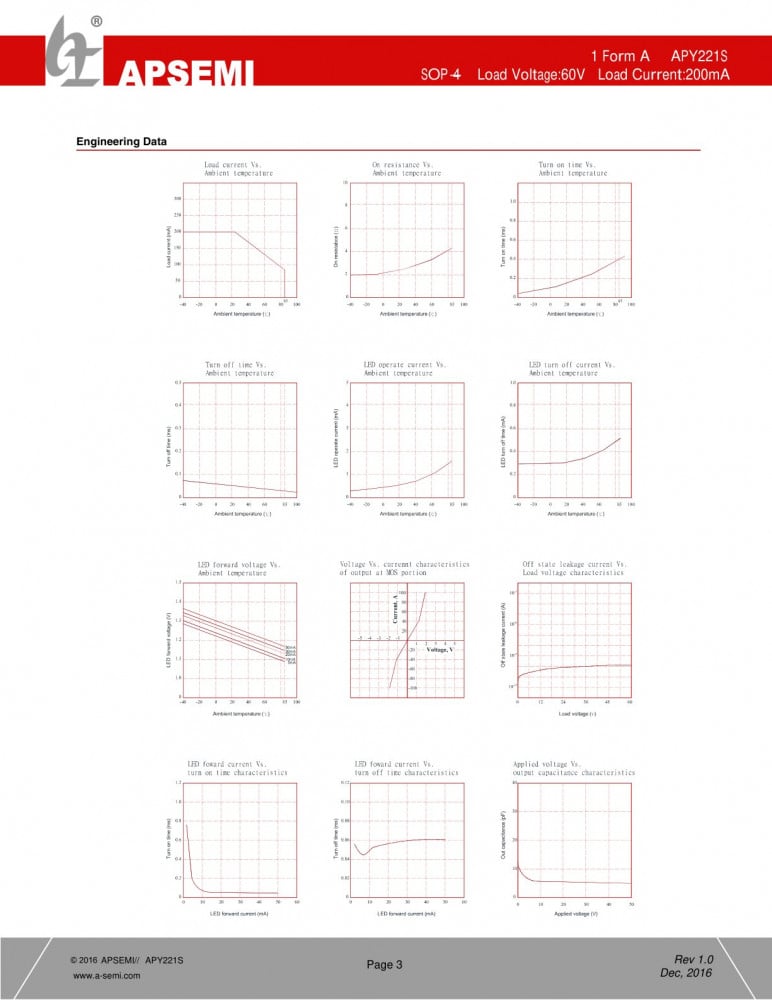 APY221S datasheet page 3