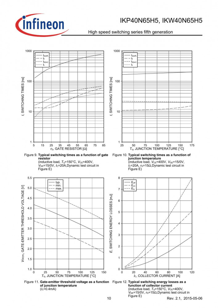 IKW40N65H5 datasheet page 10