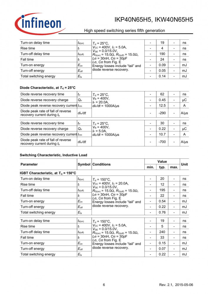 IKW40N65H5 datasheet page 6
