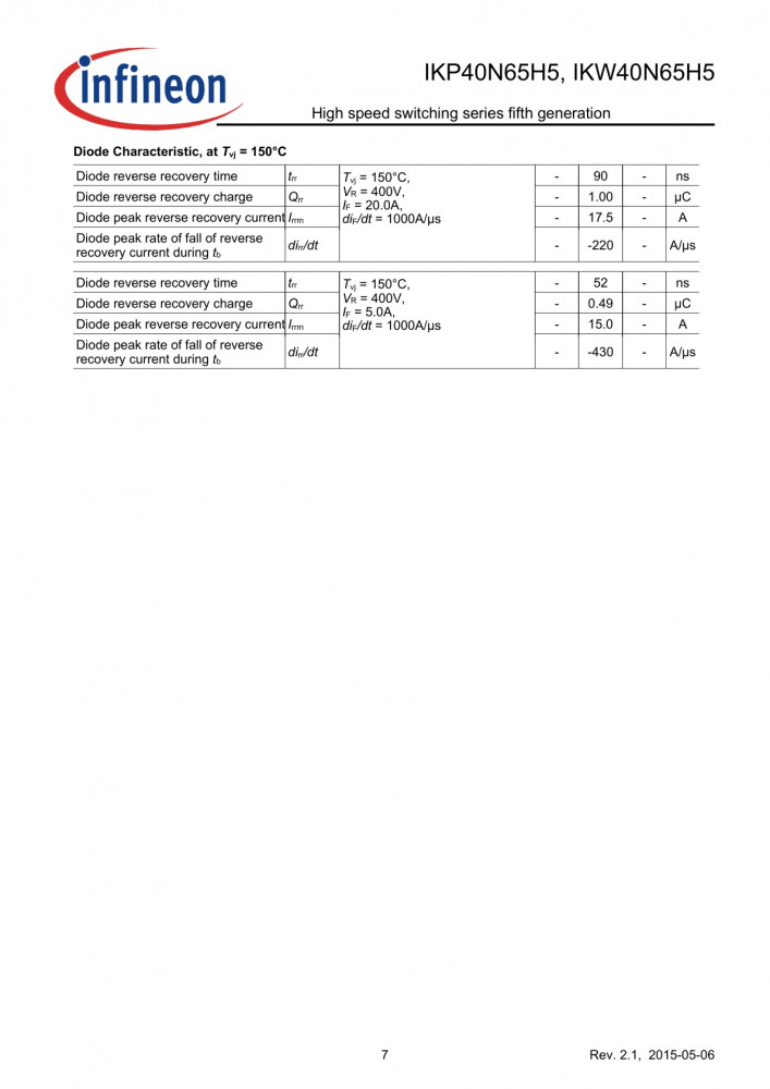 IKW40N65H5 datasheet page 7