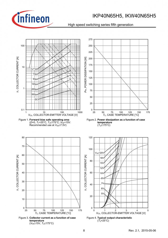 IKW40N65H5 datasheet page 8