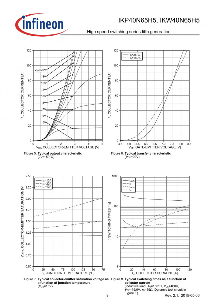 IKW40N65H5 datasheet page 9