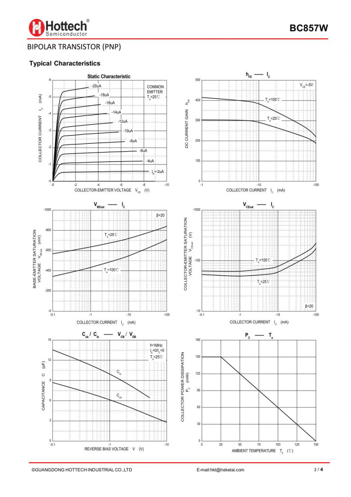 BC857CW datasheet page 2