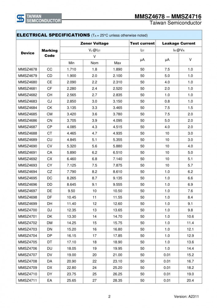 Taiwan Semiconductor MMSZ4679 technical document page 2