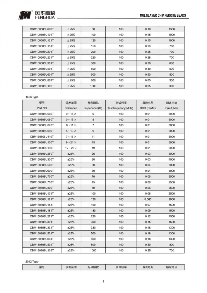 FH CBM series datasheet page 3